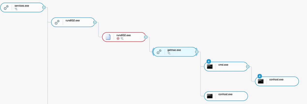 THREAT ALERT: Aggressive Qakbot Campaign and the Black Basta Ransomware ...