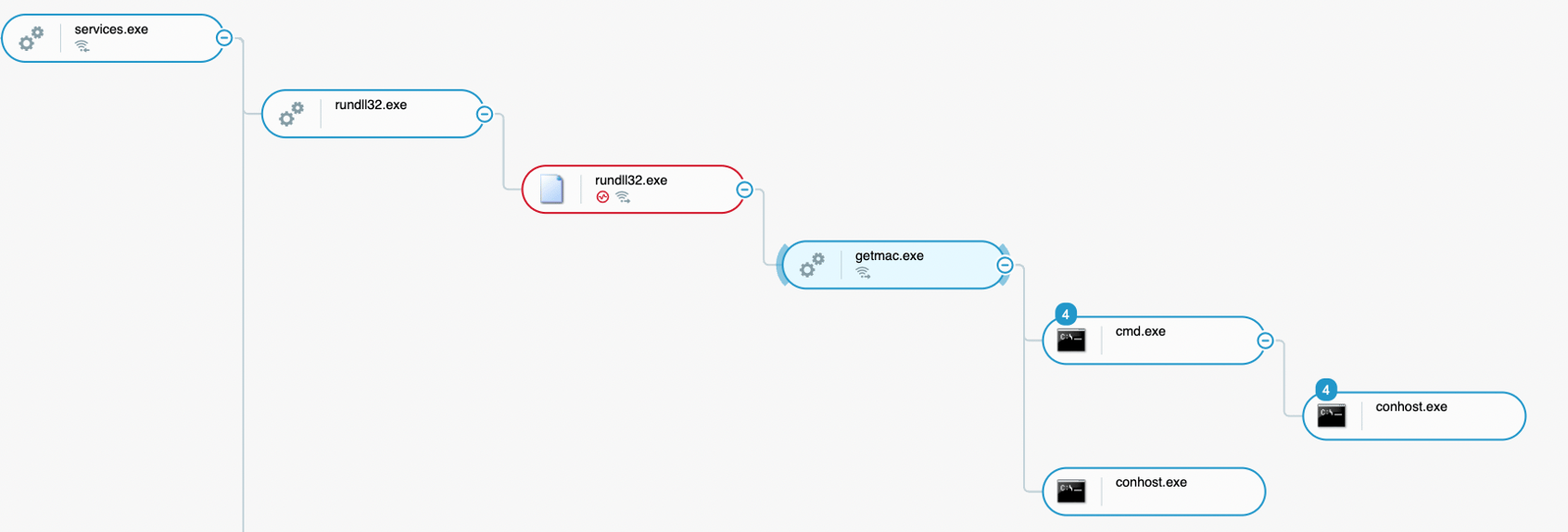 THREAT ALERT: Aggressive Qakbot Campaign and the Black Basta Ransomware ...