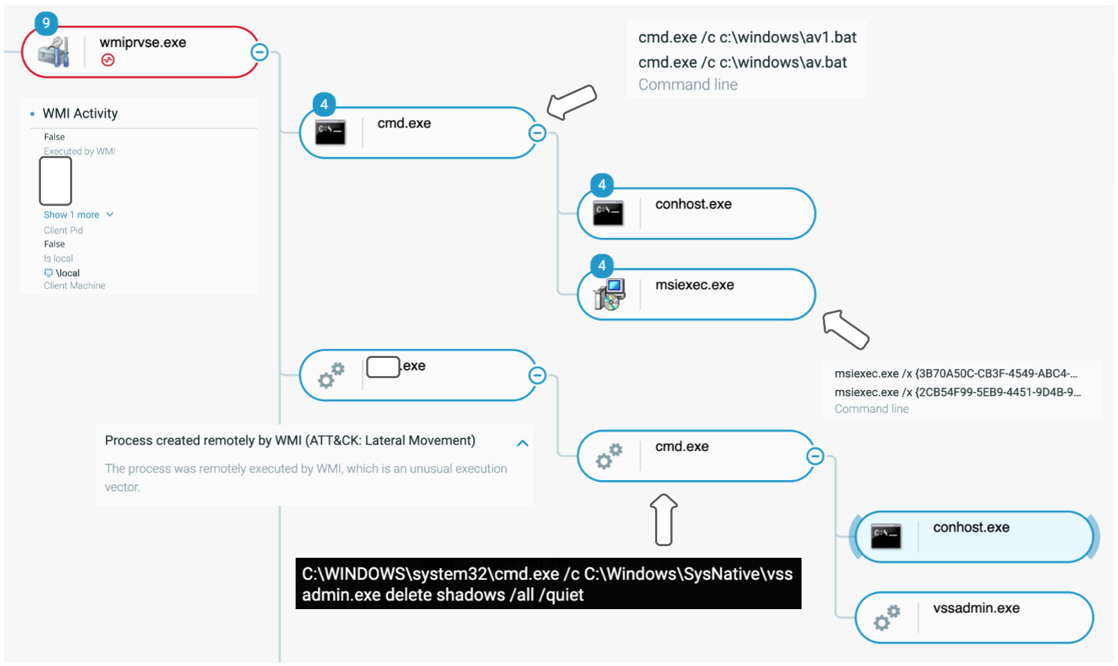 THREAT ALERT: Aggressive Qakbot Campaign and the Black Basta Ransomware ...