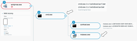 THREAT ALERT: Aggressive Qakbot Campaign and the Black Basta Ransomware ...