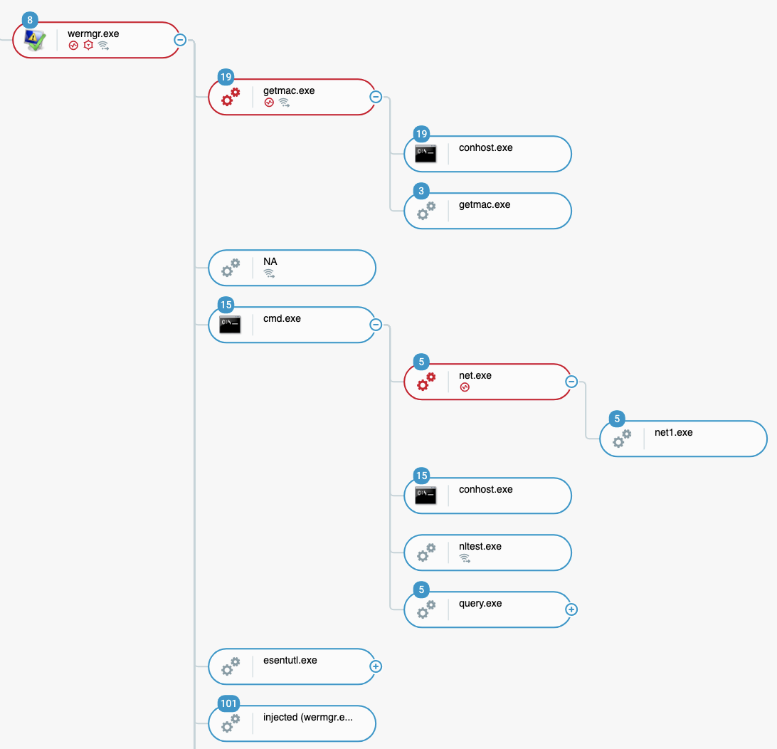 THREAT ALERT: Aggressive Qakbot Campaign and the Black Basta Ransomware ...