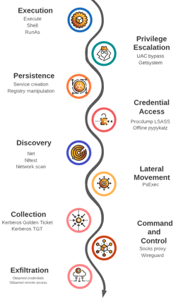 Sliver C2 Leveraged by Many Threat Actors