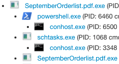 THREAT ANALYSIS REPORT: Snake Infostealer Malware