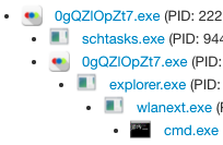 THREAT ANALYSIS REPORT: Snake Infostealer Malware