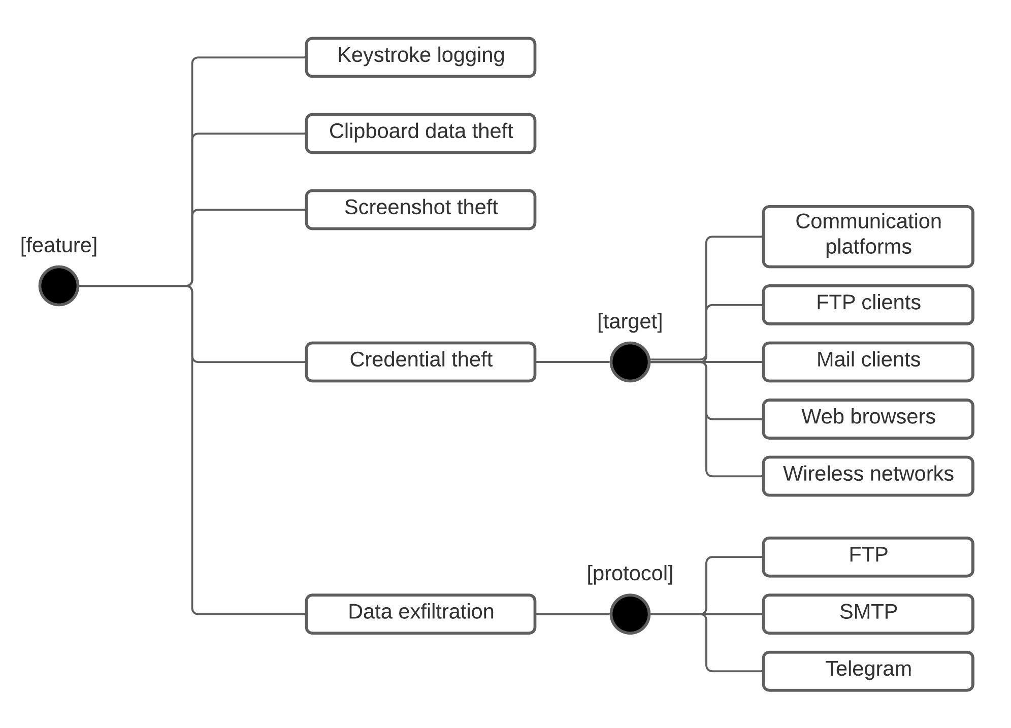 THREAT ANALYSIS REPORT: Snake Infostealer Malware