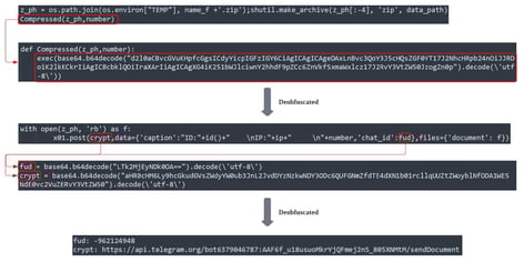 Unboxing Snake - Python Infostealer Lurking Through Messaging Services