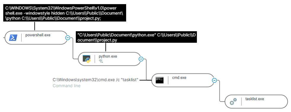 Unboxing Snake - Python Infostealer Lurking Through Messaging Services