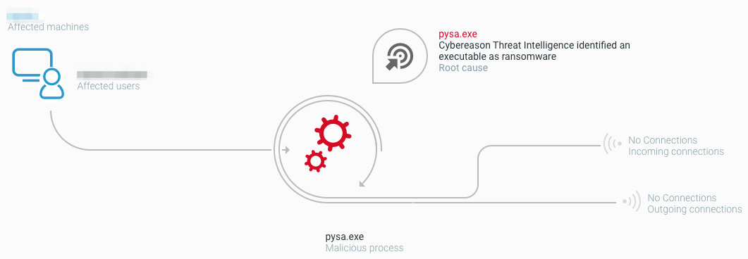 Threat Analysis Report: Inside the Destructive PYSA Ransomware