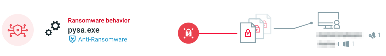 Threat Analysis Report: Inside the Destructive PYSA Ransomware
