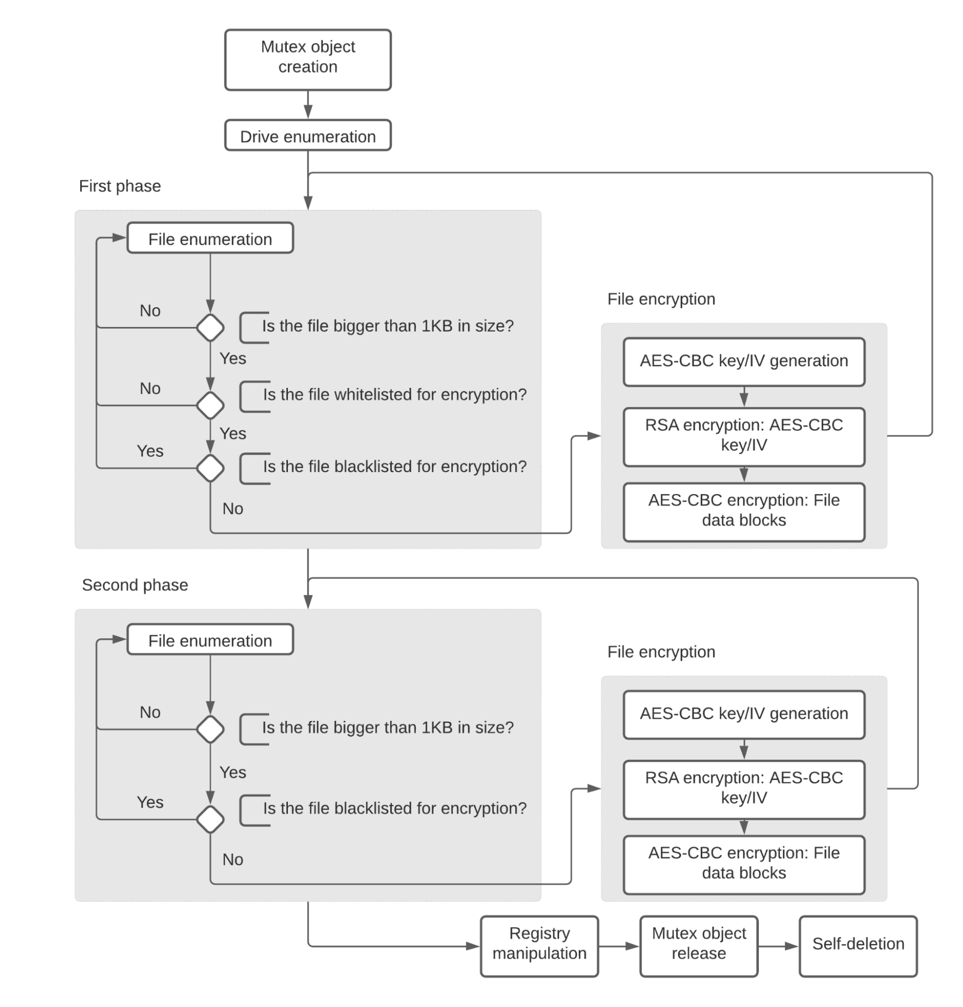 Threat Analysis Report: Inside the Destructive PYSA Ransomware
