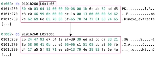 Threat Analysis Report: Inside the Destructive PYSA Ransomware