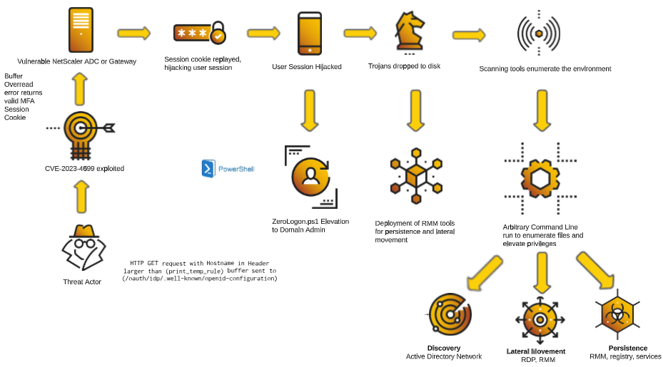 THREAT ALERT: CITRIXBLEED (CVE-2023-4966)