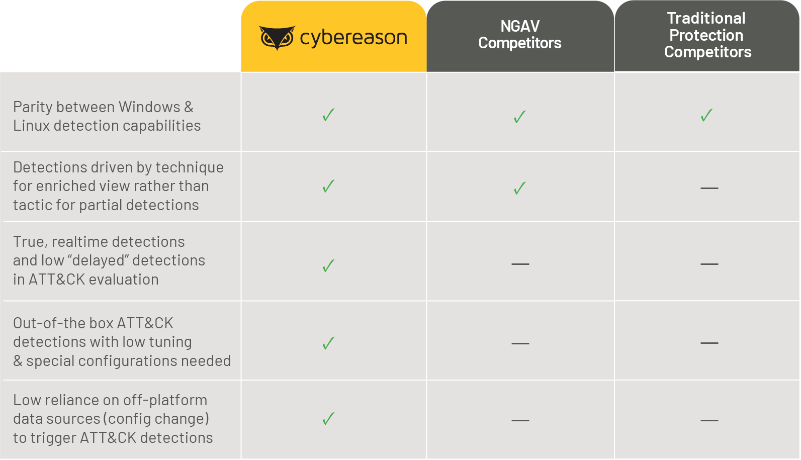 MITRE ATT&CK and Cybereason