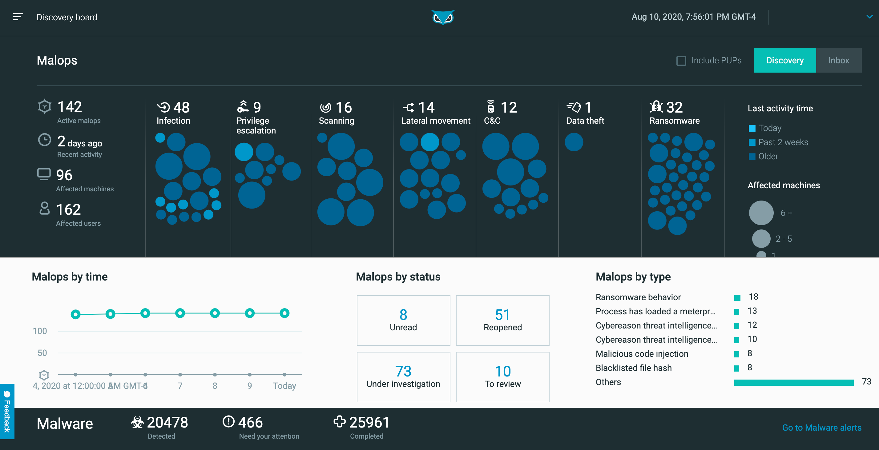 MDR Complete | Cybereason Managed Bundle