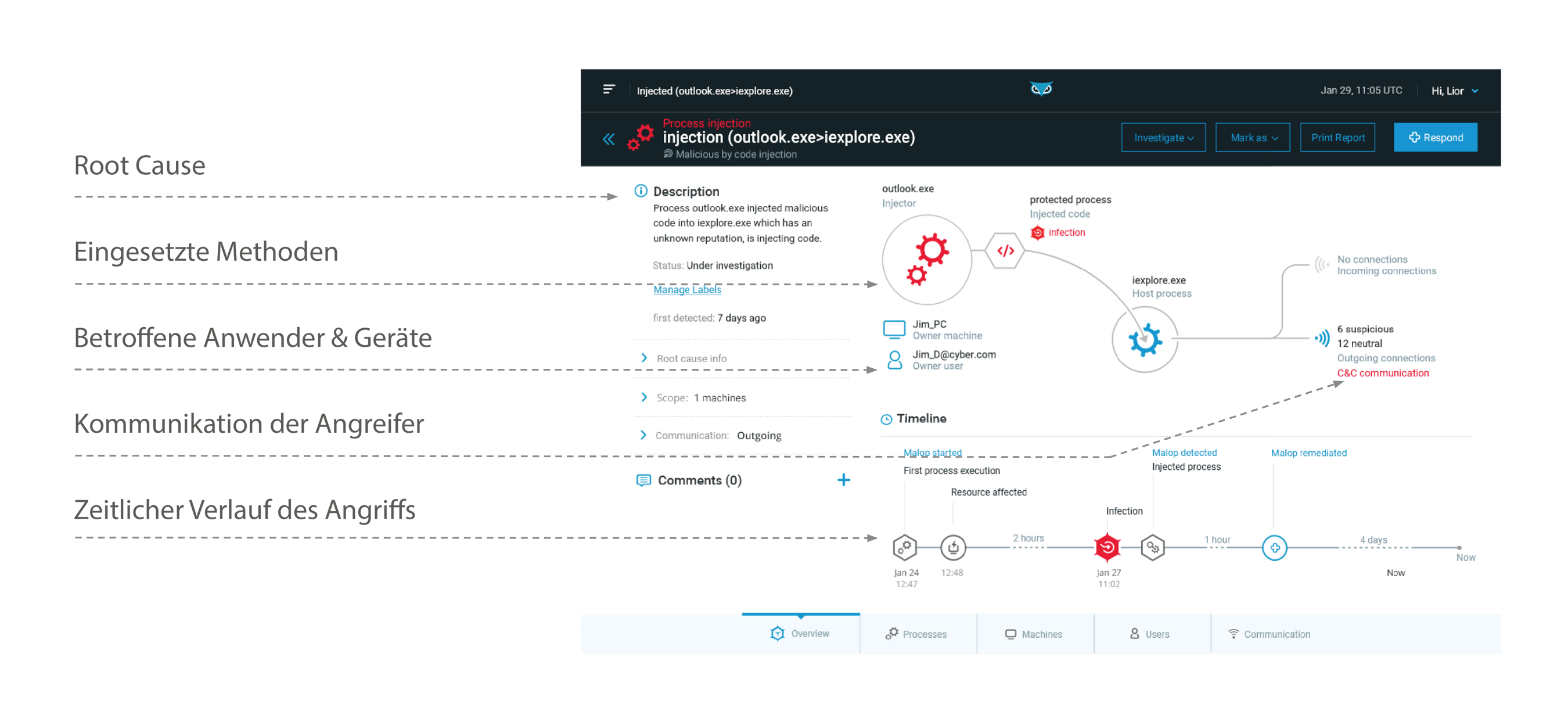 Cybereason Defense Platform | Cybereason