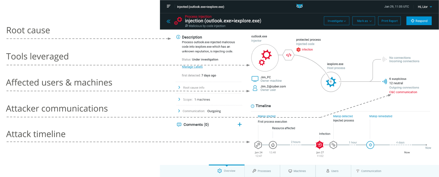 Cybereason Defense Platform | End Cyber Attacks