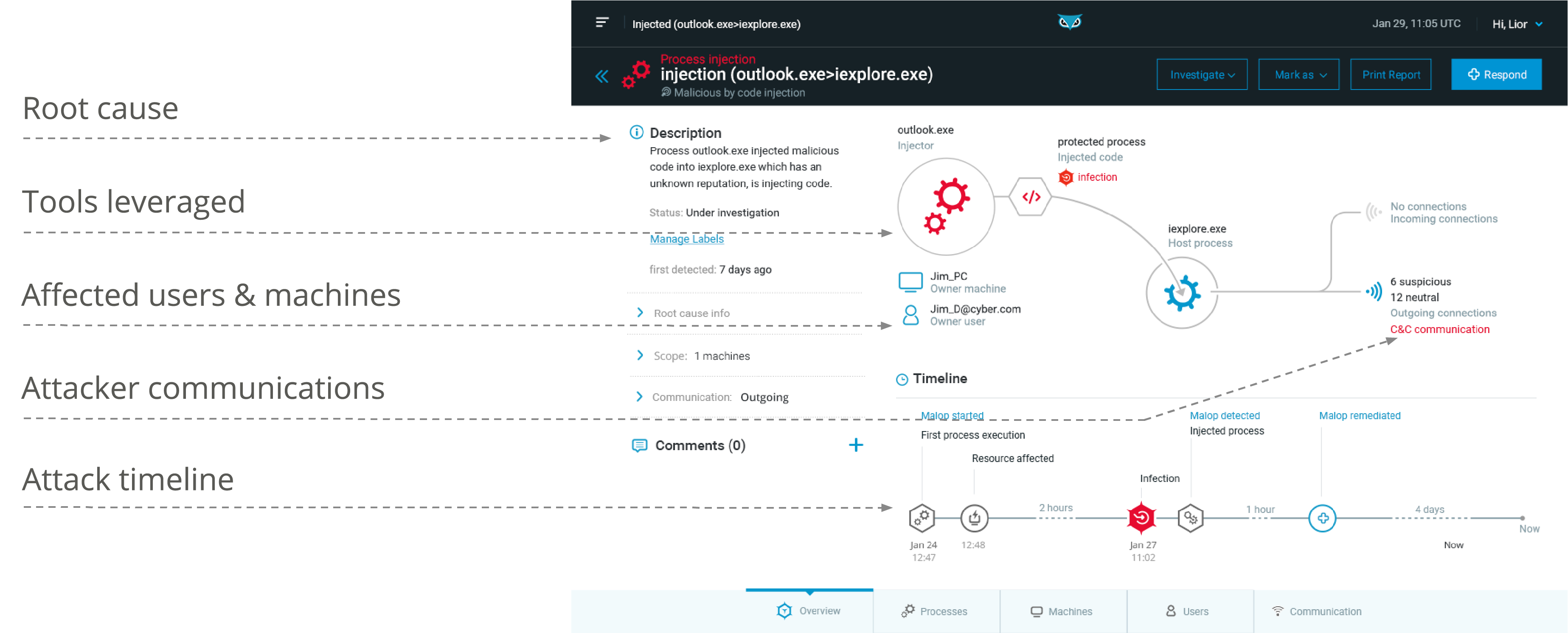 Managed Security Service Provider Partners | Partners | Cybereason