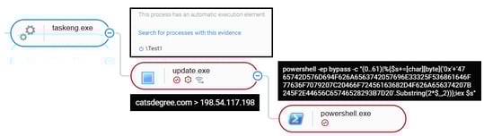 Cybereason vs. DarkSide Ransomware