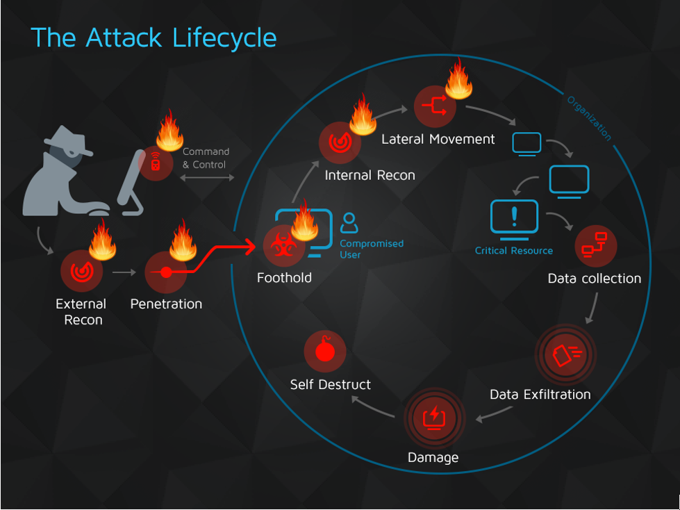The challenges of detecting compromised public Web servers