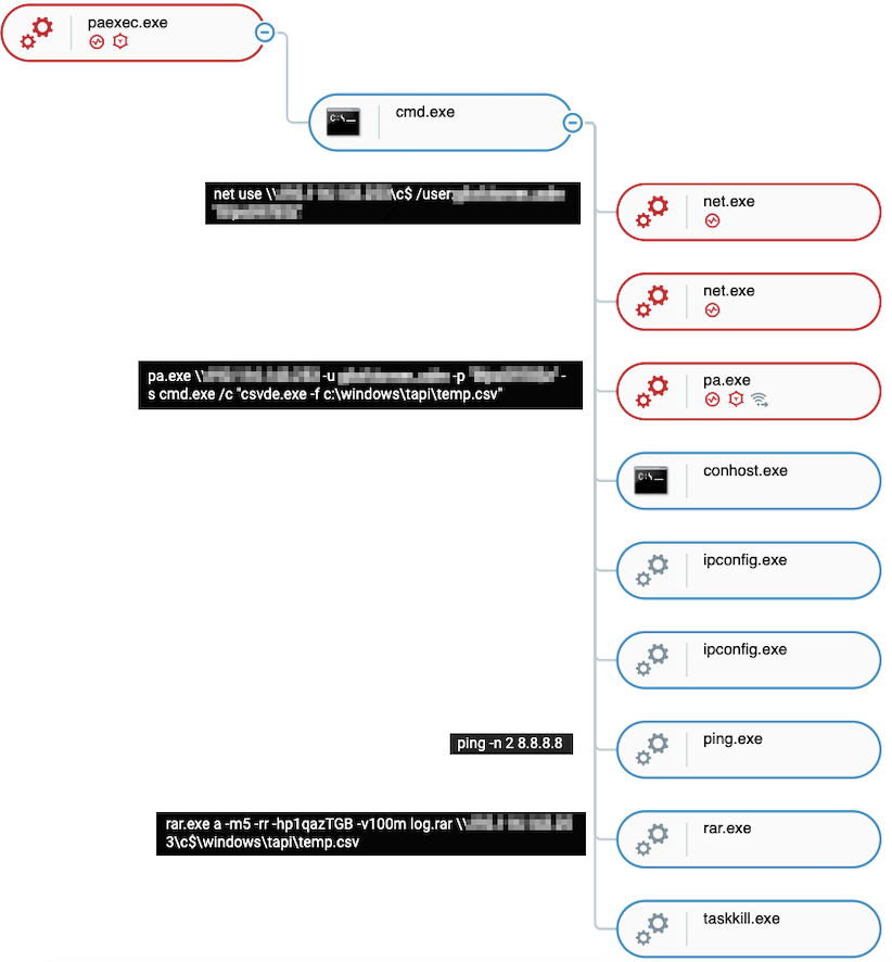 Operation GhostShell: Novel RAT Targets Global Aerospace and Telecoms Firms