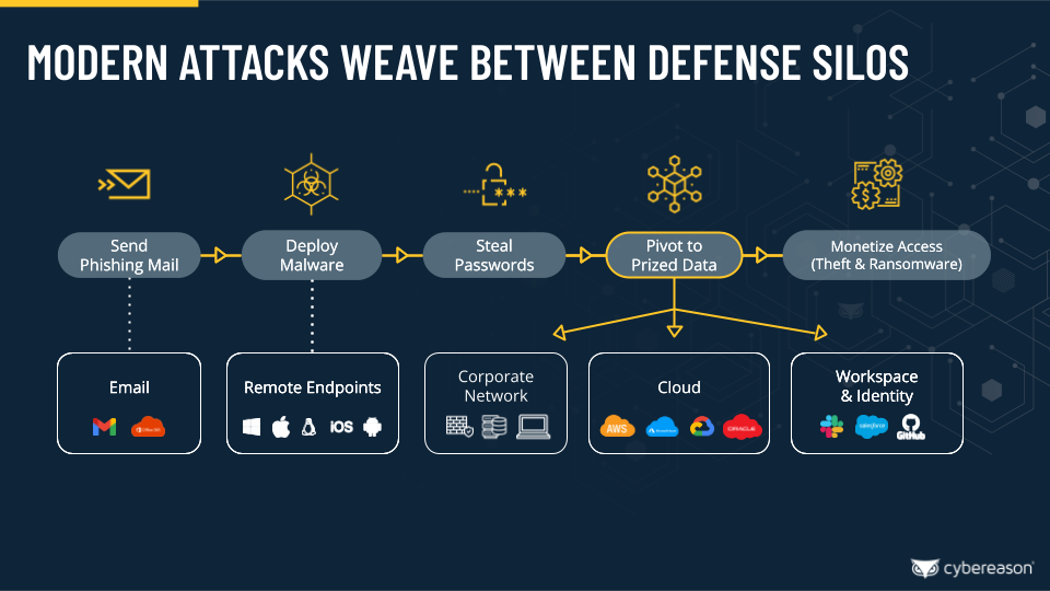 Cybereason Recognized in Debut XDR New Wave™ Report - Security Boulevard