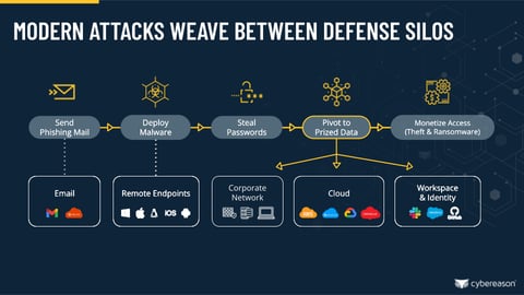 Cybereason Recognized in Debut XDR New Wave™ Report