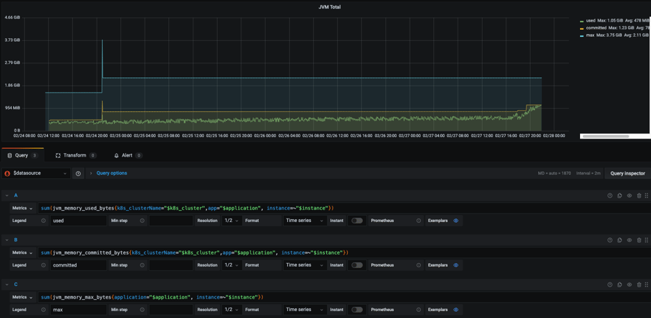How to Prevent ‘Out of Memory’ Errors in Java-Based Kubernetes Pods