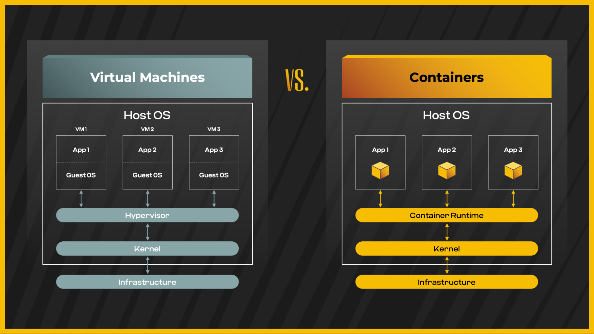 Container Escape: All You Need is Cap (Capabilities)