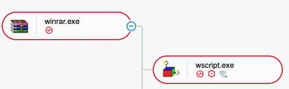 THREAT ANALYSIS REPORT: SocGholish and Zloader – From Fake Updates and ...