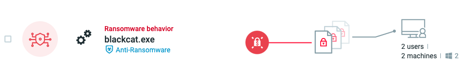 Cybereason vs. BlackCat Ransomware