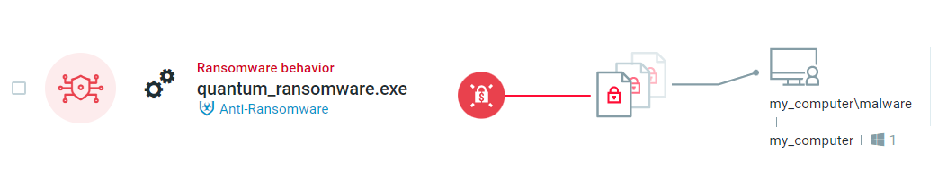 Cybereason vs. Quantum Locker Ransomware