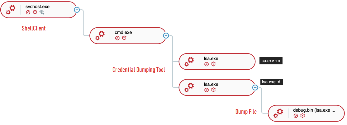 Operation GhostShell: Novel RAT Targets Global Aerospace and Telecoms Firms