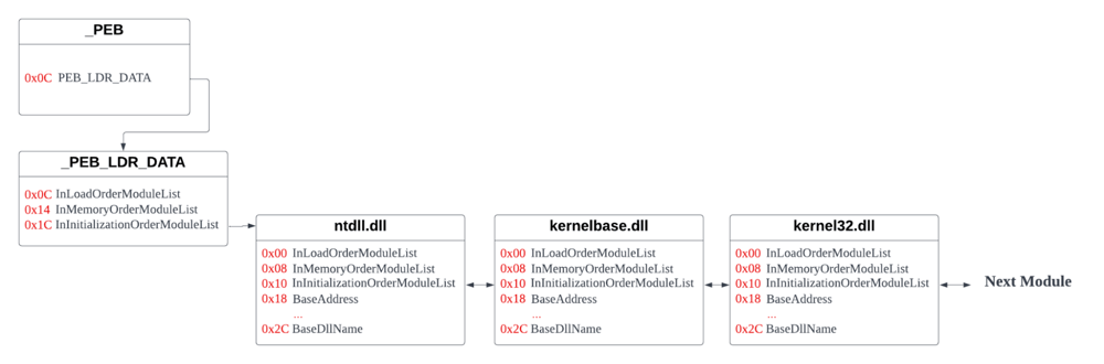 THREAT ANALYSIS REPORT: PlugX RAT Loader Evolution
