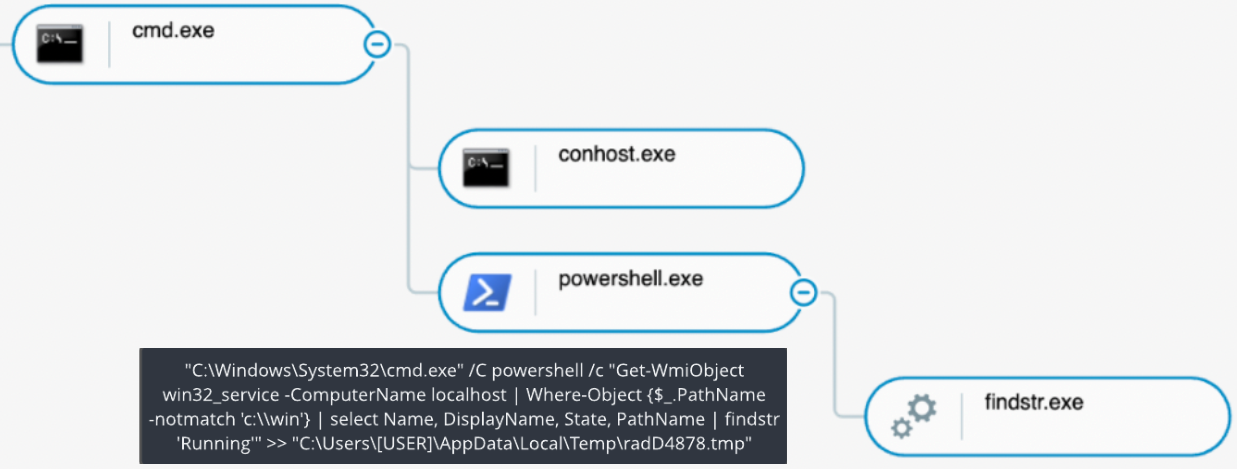 THREAT ANALYSIS REPORT: SocGholish and Zloader – From Fake Updates and ...
