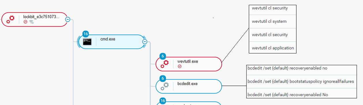 THREAT ANALYSIS REPORT: LockBit 2.0 - All Paths Lead to Ransom