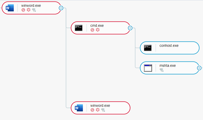 THREAT ANALYSIS REPORT: From Shathak Emails to the Conti Ransomware