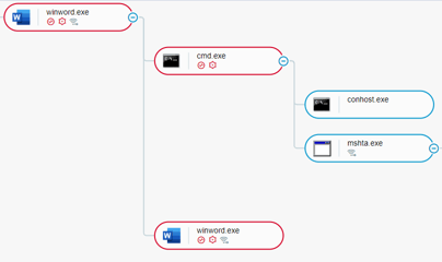 THREAT ANALYSIS REPORT: From Shathak Emails to the Conti Ransomware