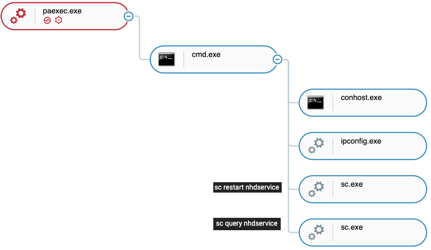 Operation GhostShell: Novel RAT Targets Global Aerospace and Telecoms Firms