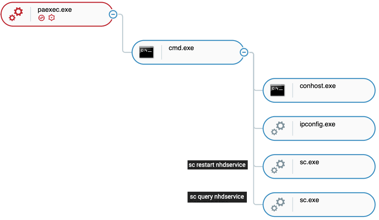 Operation GhostShell: Novel RAT Targets Global Aerospace and Telecoms Firms